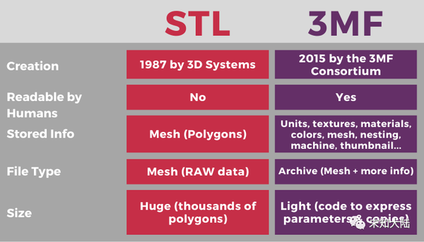 STL与3MF：为3D打印模型选择哪种格式？ - 知乎