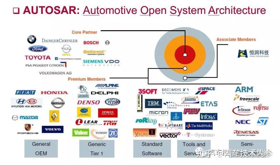 AutoSar的分层架构 - 知乎
