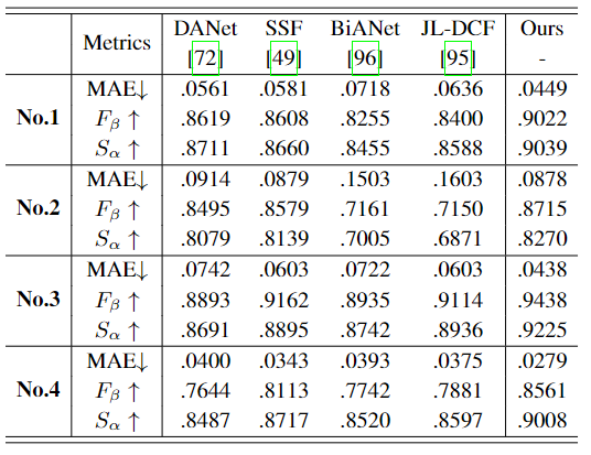 CIR-Net: Cross-modality Interaction and Refinement for RGB-D Salient Object Detection - 知乎