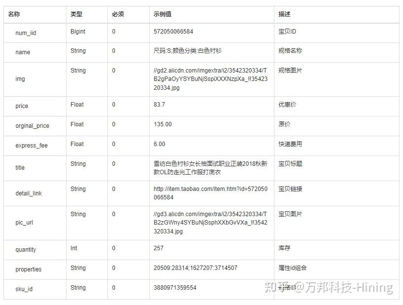 淘宝/天猫获取sku详细信息 API 返回值说明 - 知乎