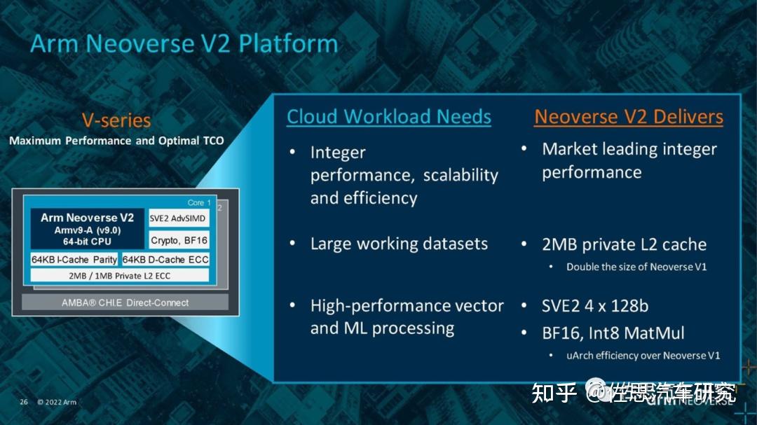 深度分析英伟达Thor，2000 TOPS是真的吗？ - 知乎