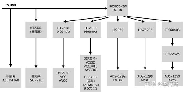 脑电EEG测量系统的实现-TI ADS1299+DSP - 知乎