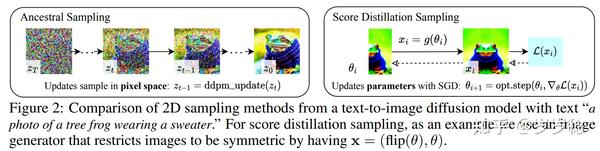 DreamFusion: text-to-3D using 2D diffusion - 知乎