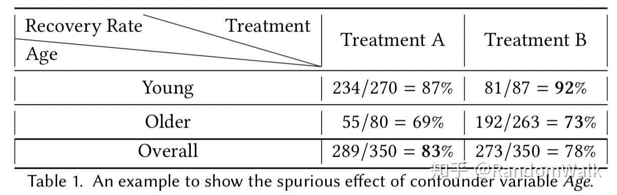 因果推断之Potential Outcome Framework篇 - 知乎