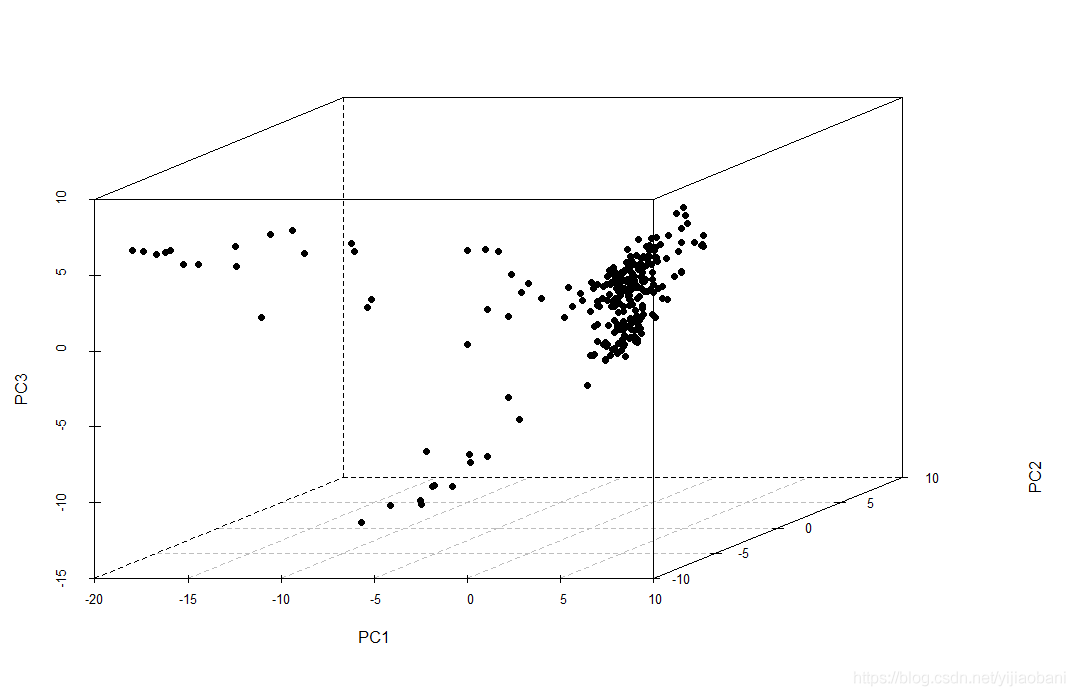 使用TASSEL学习GWAS笔记（3/6）：基因型数据可视化：kingship，PCA，MDS - 知乎