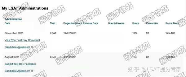 LSAT 一个月从164到179: 一个小学渣的的心路历程 - 知乎