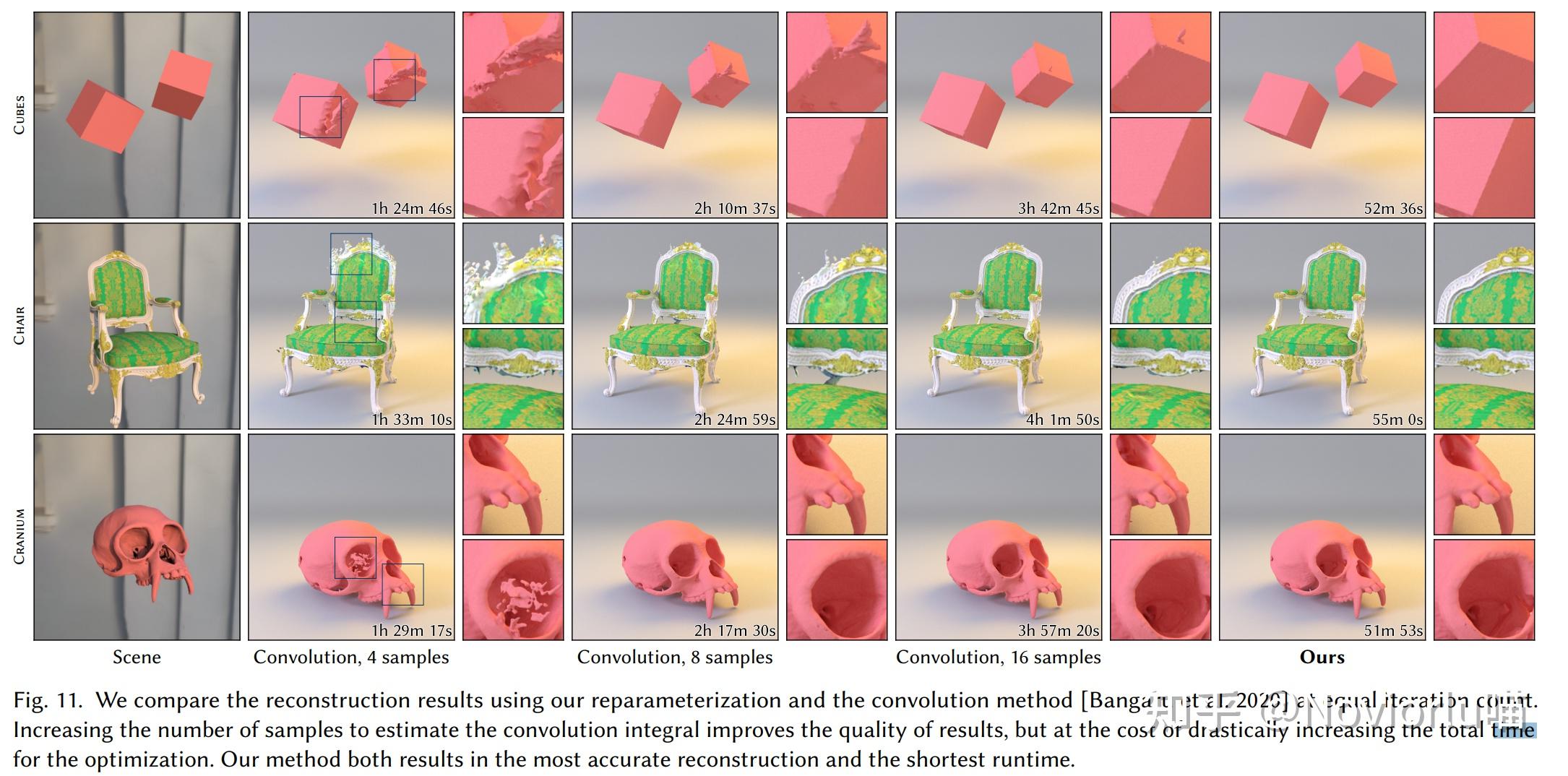 图形学渲染笔记 - Differentiable Rendering - 知乎