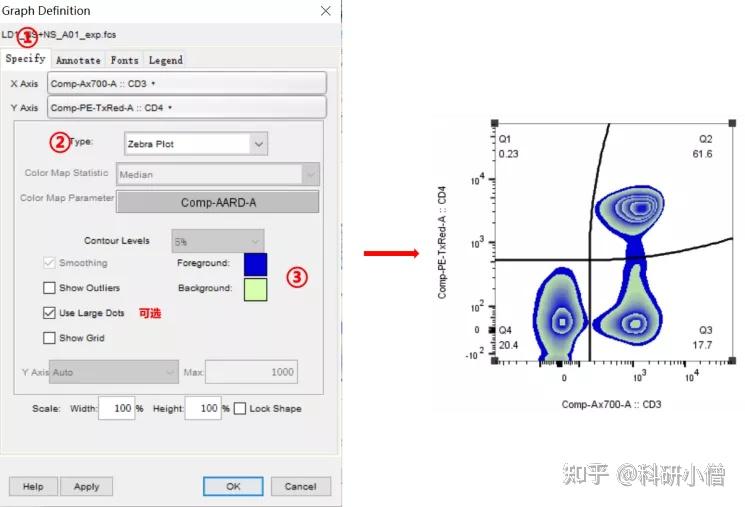 【罗工流式秘籍33】宝，你看今天的图；什么图？flowjo批量导出的流式图 - 知乎