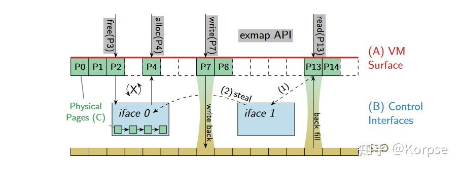 精读论文：Virtual-Memory Assisted Buffer Management - 知乎