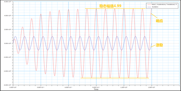一文看懂：瞬态响应跟稳态响应（谐响应）的关系 - 知乎