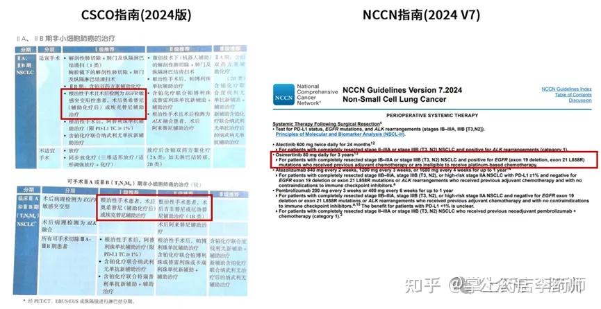 非小细胞肺癌（NSCLC）9大驱动基因：CSCO vs NCCN 治疗指南策略对比分析！附上市及医保报销条件 - 知乎