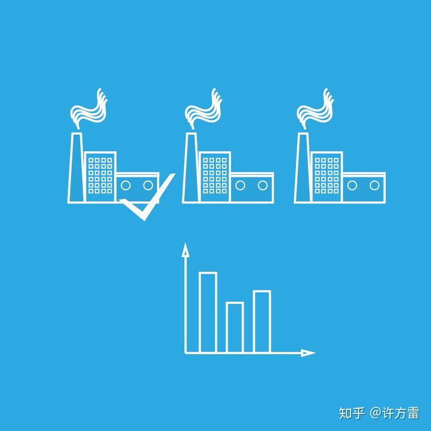 外协厂 Outsourcing factory - 知乎