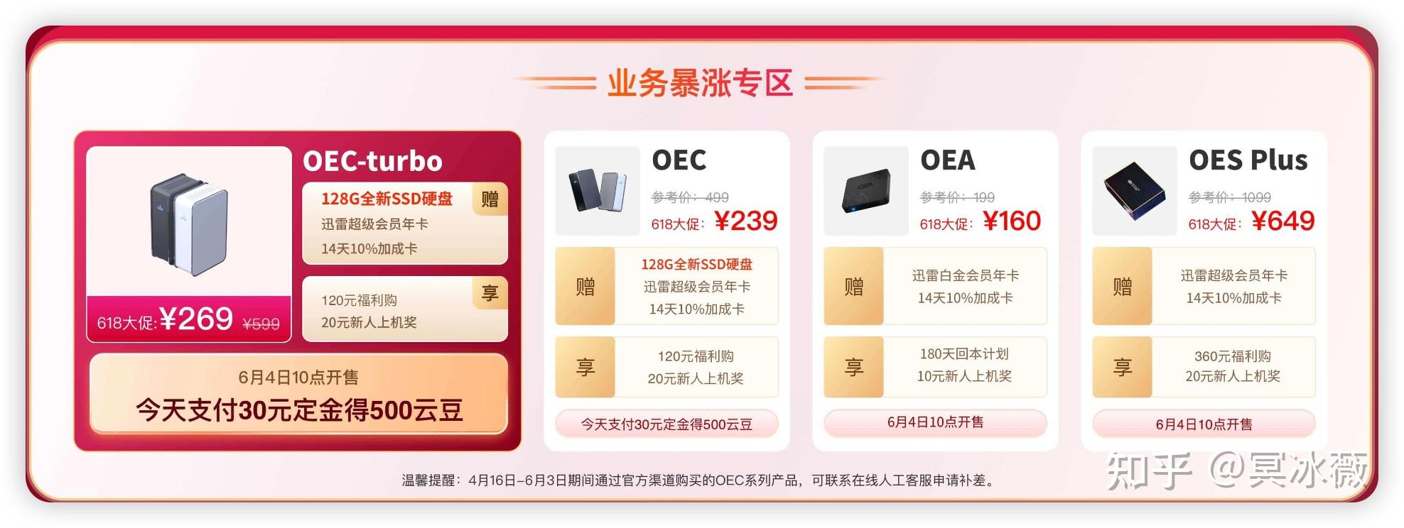 睡后收入还能宽带提速？OEC-turbo把宽带利用玩明白了 - 知乎