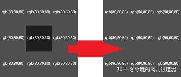 什么是图像模糊？如何实现简单的模糊和高斯模糊？ - 知乎