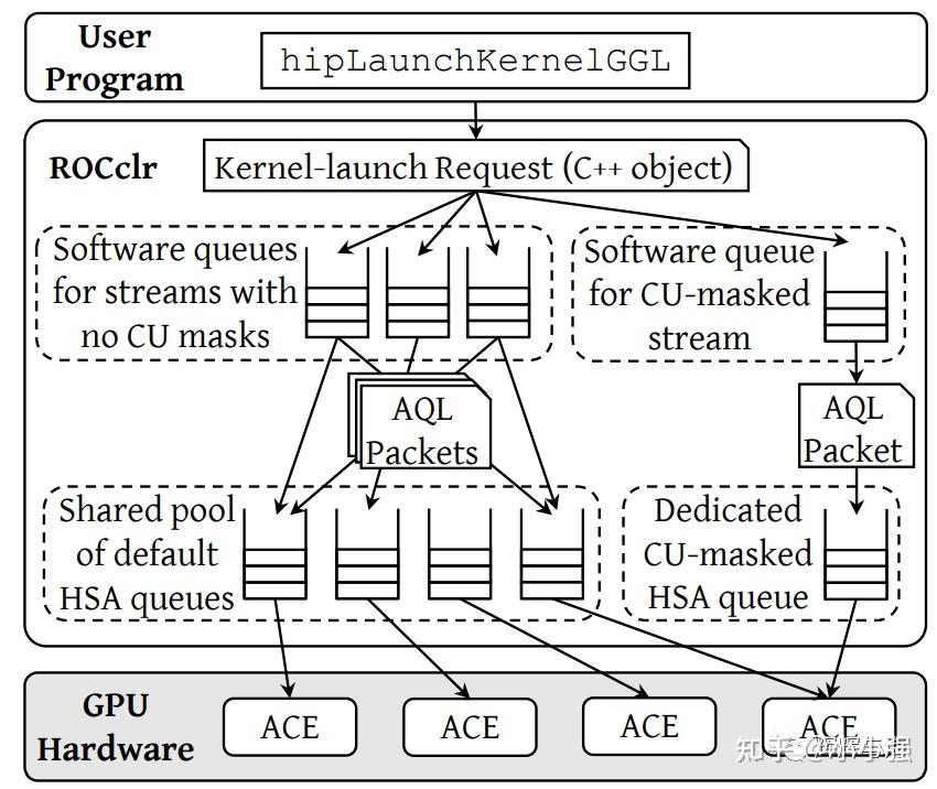ROCM-LaunchKernel代码实现分析（2） - 知乎