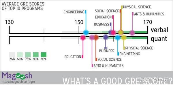 什么是GRE考试？GRE普通和专业考试全知道 - 知乎