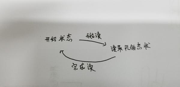 ZYNQ_PL与PS的DDR交互 - 知乎