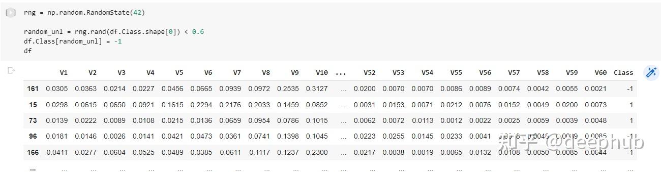 sklearn 中的两个半监督标签传播算法 LabelPropagation和LabelSpreading - 知乎