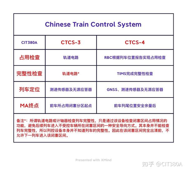 我国列控系统发展史丨中国列车运行控制系统CTCS介绍 - 知乎