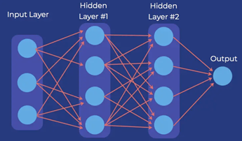 「自然语言处理（NLP）」入门系列（二）什么才是真正的深度学习？ - 知乎