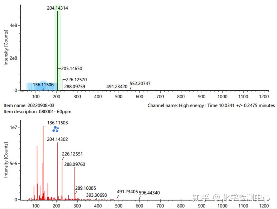 高分辨质谱（UPLC-Q-TOF）在分析领域的的应用 - 知乎