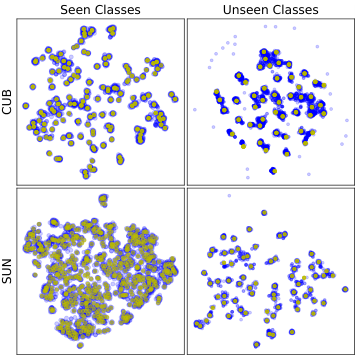 【AAAI2022】Learning Aligned Cross-Modal Representation for Generalized Zero-Shot Classification - 知乎