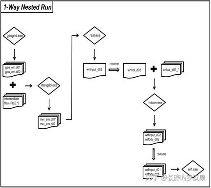 五、WRF模型 - 知乎