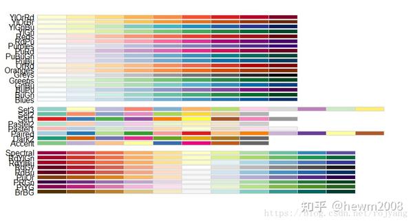 RectChr 之新功能 颜色画板 ColorBrewer - 知乎