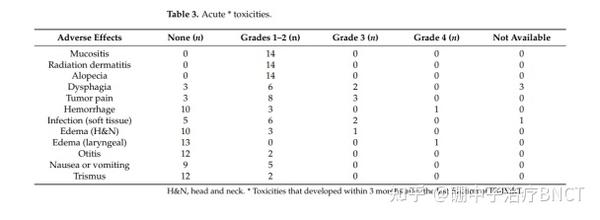 BNCT联合IG-IMRT治疗局部复发性头颈部肿瘤患者的Ⅰ/Ⅱ期前瞻性研究结果 - 知乎