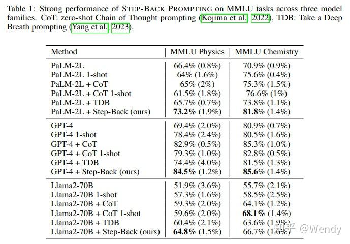 STEP-BACK PROMPTING：退一步：通过抽象在大型语言模型中唤起推理能力 - 知乎
