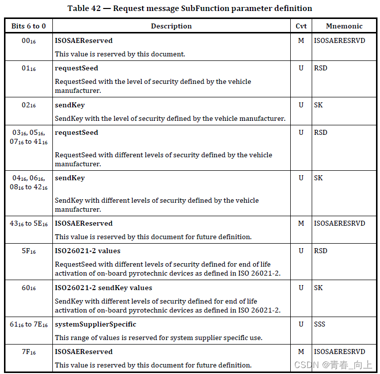 UDS-10.4 SecurityAccess (27) service - 知乎