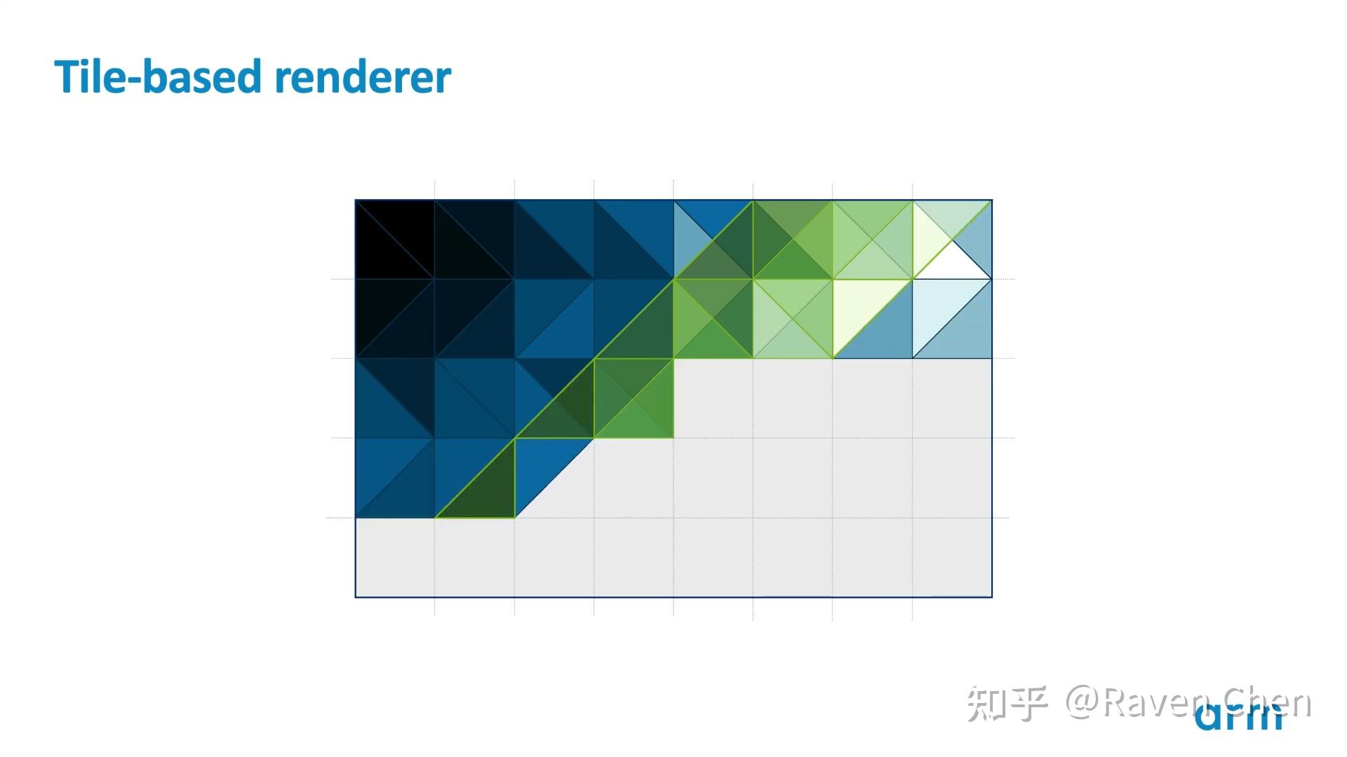 Arm Mali GPU 教程系列第 1 辑 内容整理 - 知乎