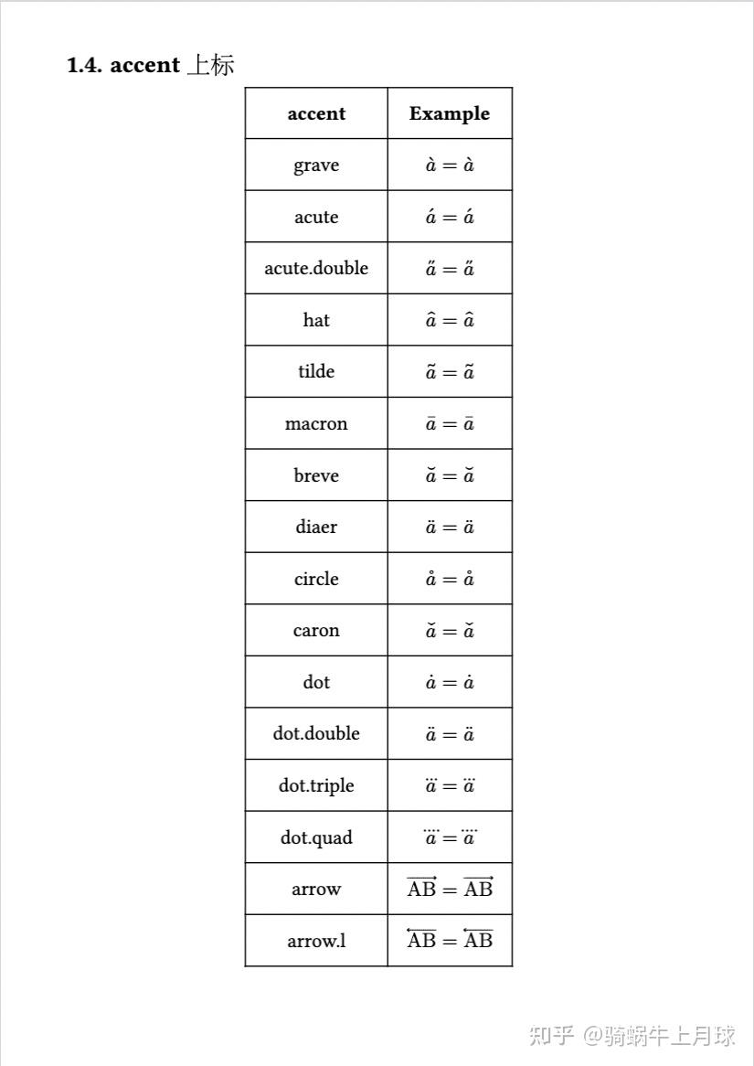 typst 教程（二）数学公式编辑 | 官网math API 一步到位 - 知乎