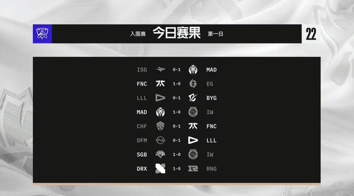 S12入围赛首日：MAD和FNC两连胜 IW两连败 RNG不敌DRX遭遇开门黑 - 知乎