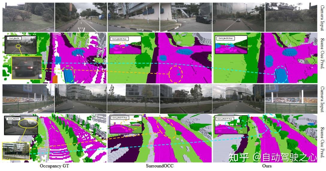 实时加SOTA一飞冲天！FastOcc：推理更快、部署友好Occ算法来啦！ - 知乎