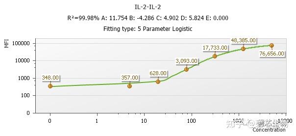 单荧光磁性荧光编码微球构建人类12细胞因子检测试剂盒 - 知乎