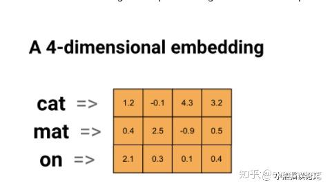 Deepfm原理和源码 一篇就好 - 知乎