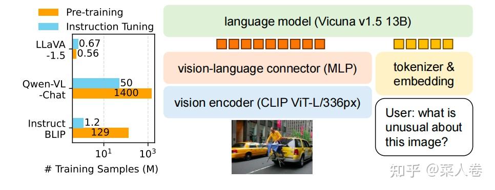 一文看完多模态：从视觉表征到多模态大模型 - 知乎
