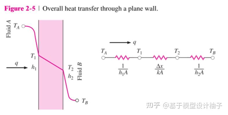 热管理系统建模基础 03 换热器模型 - 知乎