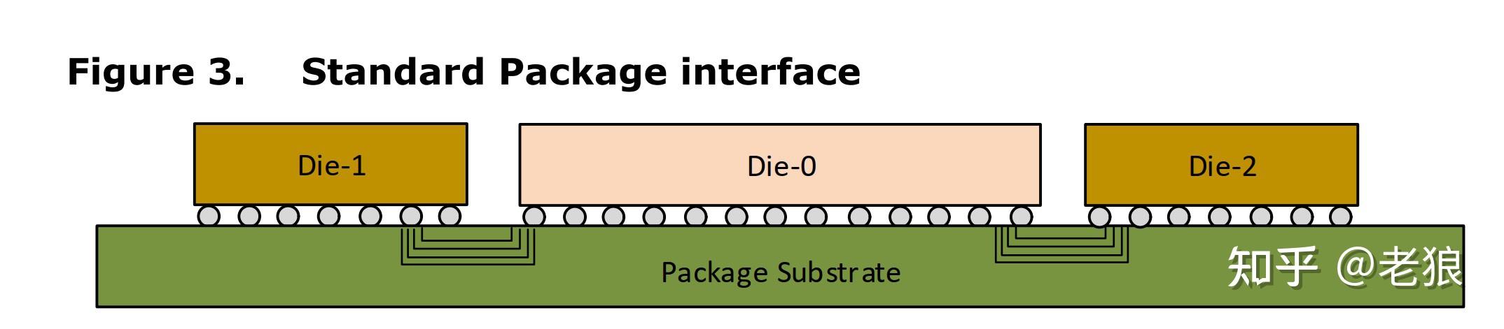 先进封装技术科普：什么是扇出型封装Fan-out Packaging？什么是FOWLP、FOCoS和InFO? - 知乎