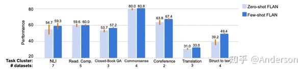 in-context learning学习系列 - 知乎