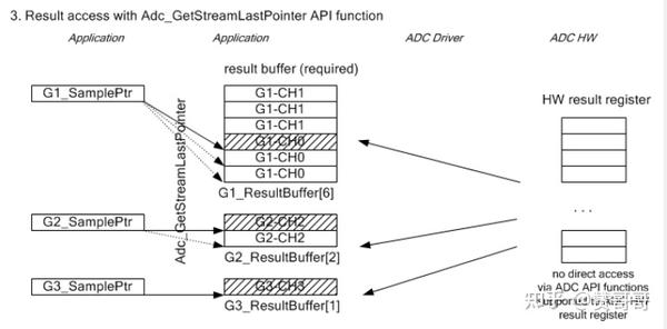 Autosar MCAL-ADC详解（二）-基于Tc27x的cfg软件 - 知乎