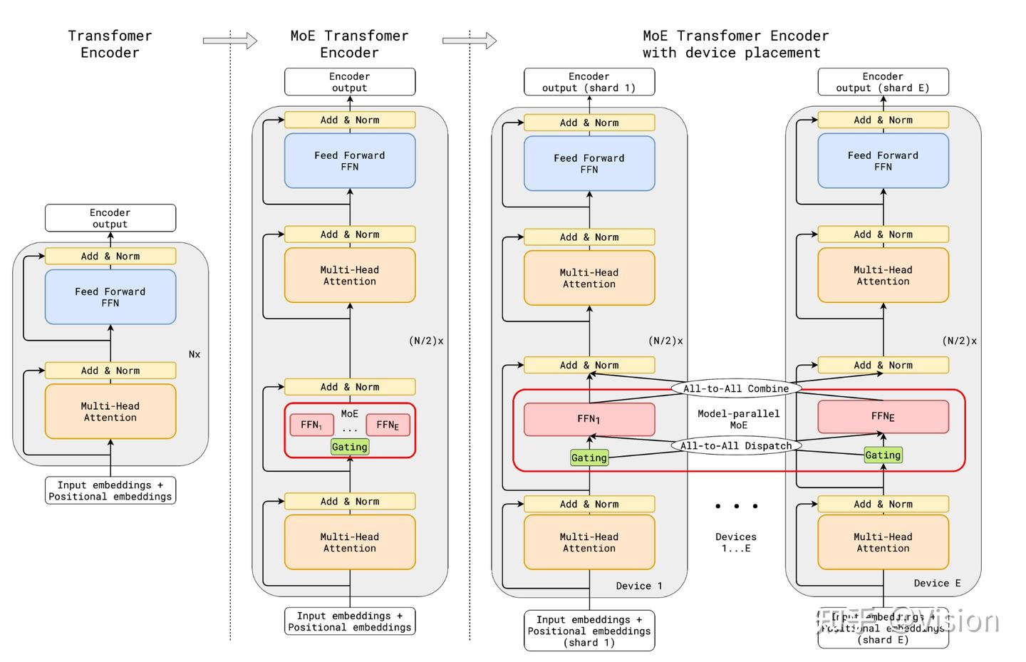 大模型系列03 - 分布式训练文章综述 - 知乎