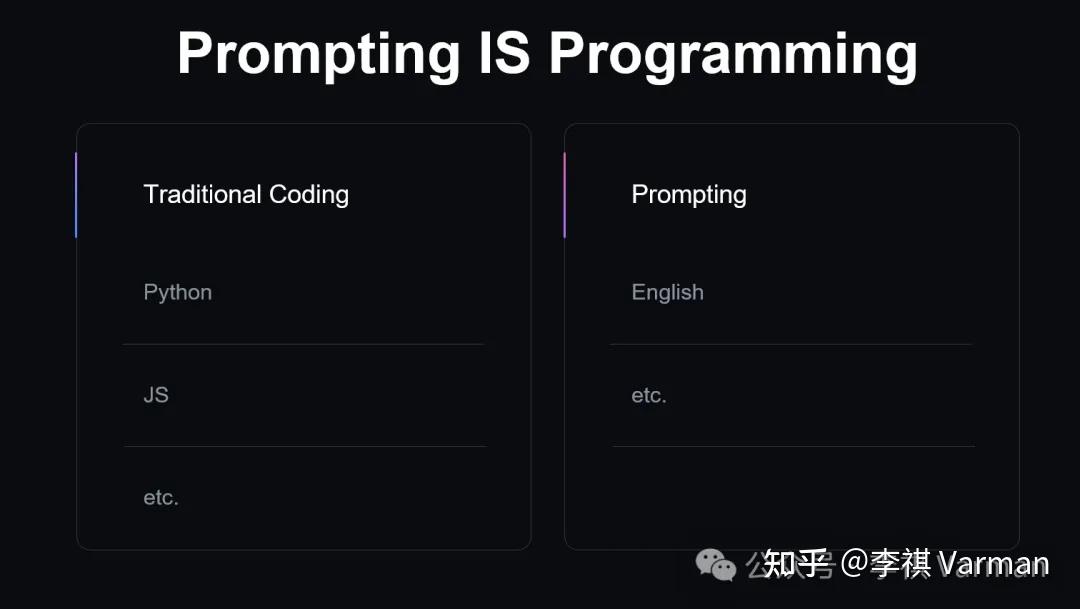 Vibe Coding（八）：为什么 AI 老是听不懂你的话？你得先学学 Prompt 基础 - 知乎
