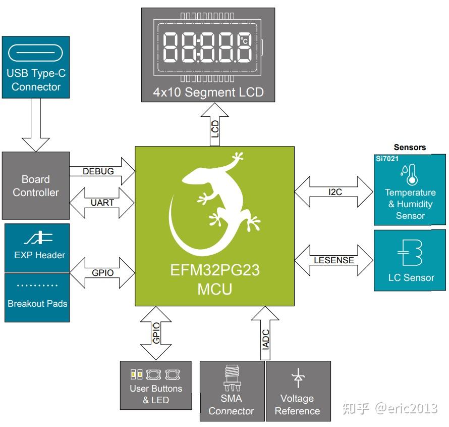 《安富莱嵌入式周报》第266期：真正模拟大神的威力，全开源nV级测量仪表挑战赛结束，欣赏震撼设计过程 - 知乎