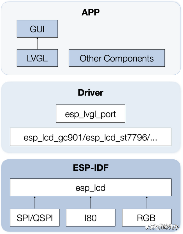 【华秋推荐】物联网入门学习模块 Esp8266 知乎