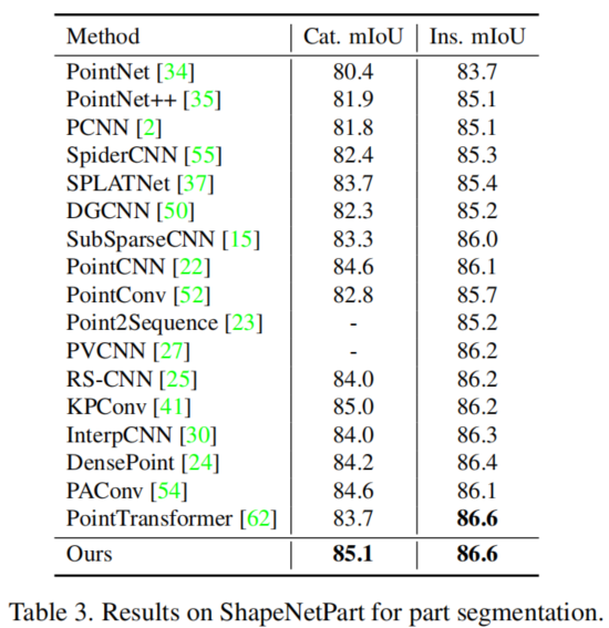 【点云论文】Stratified Transformer for 3D Point Cloud Segmentation - 知乎