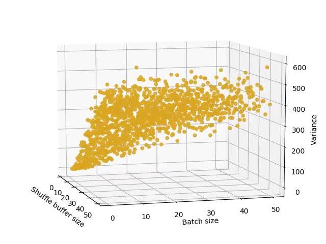 TensorFlow 中shuffle_buffer_size、batch_size与数据随机性关系 - 知乎