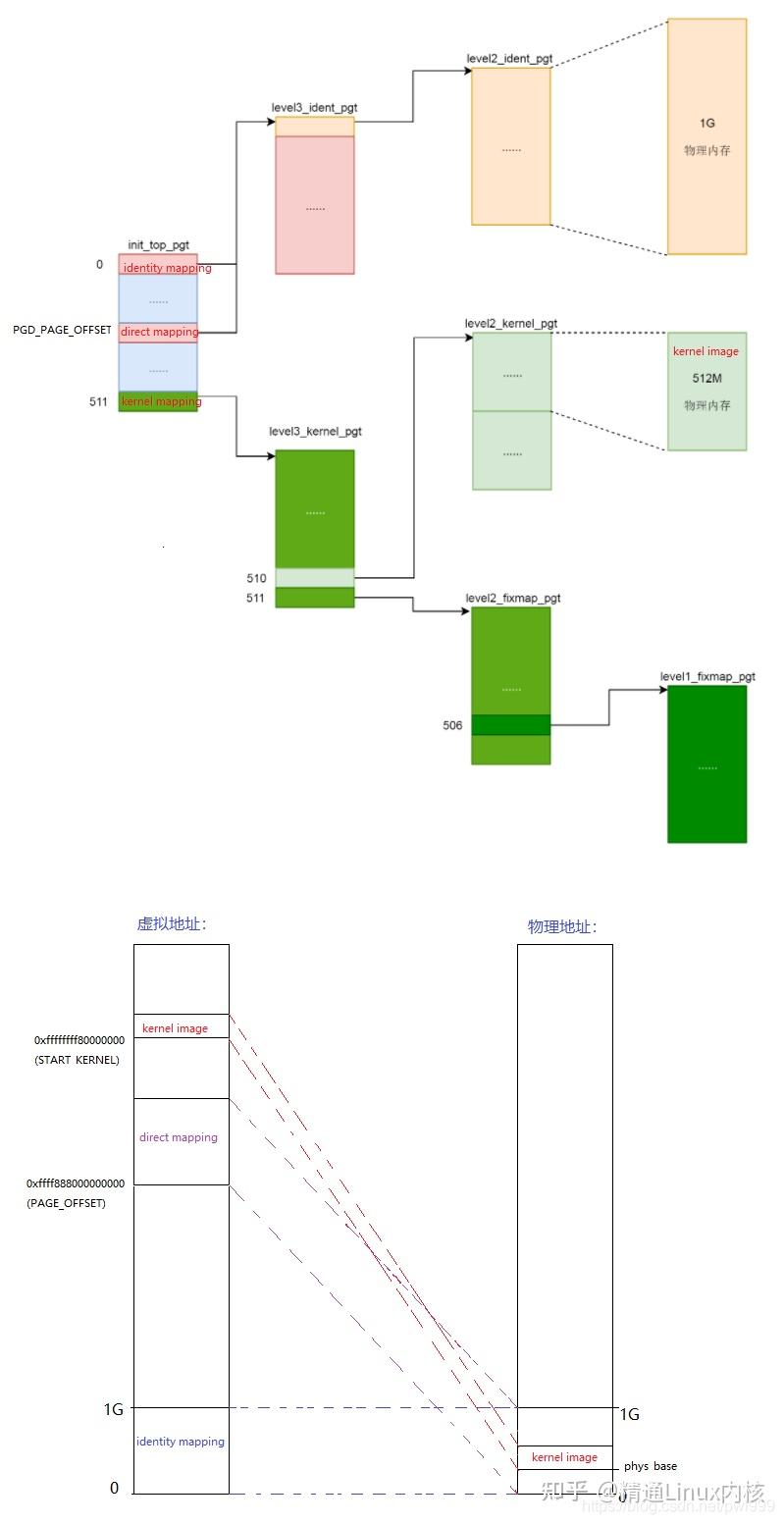 Linux内核地址空间布局详解 - 知乎