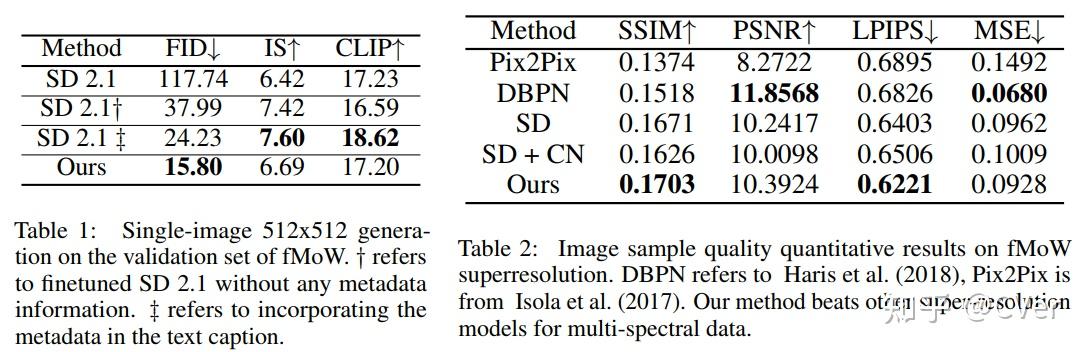 ICLR 2024 | DiffusionSat：第一个用于卫星图像的生成式基础模型 - 知乎